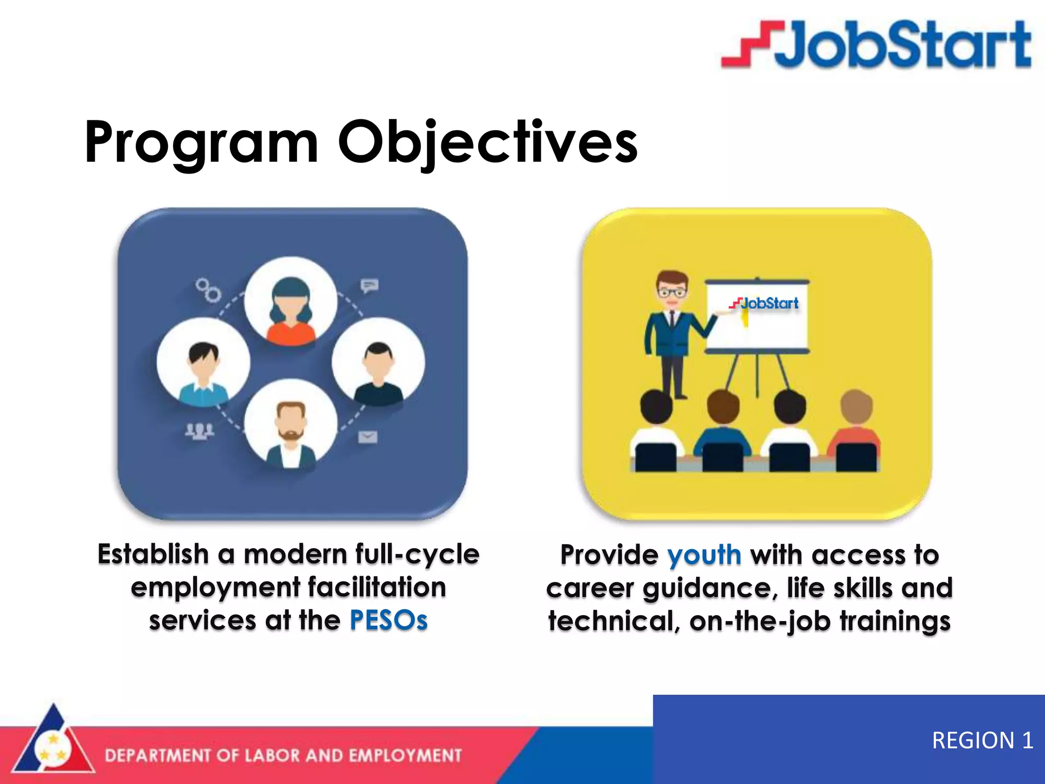 DOLE Employment Programs | PPTX