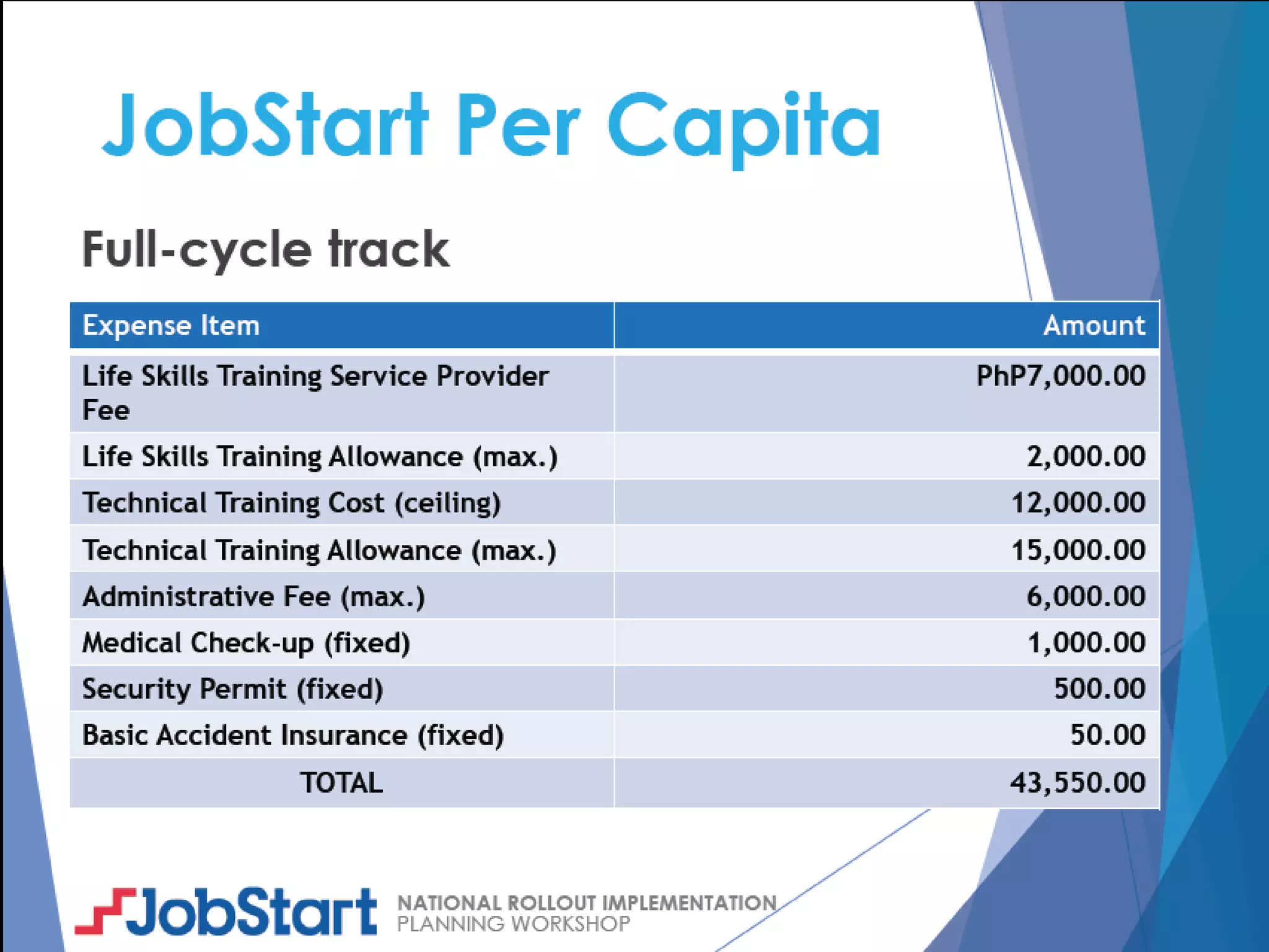 DOLE Employment Programs | PPTX
