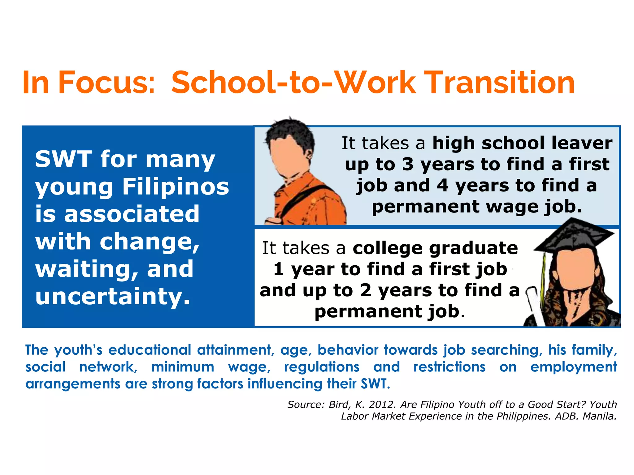 DOLE Employment Programs | PPTX