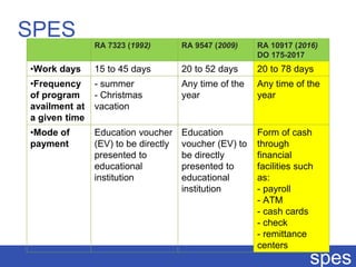 DOLE Employment Programs | PPTX