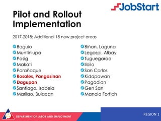 DOLE Employment Programs | PPTX