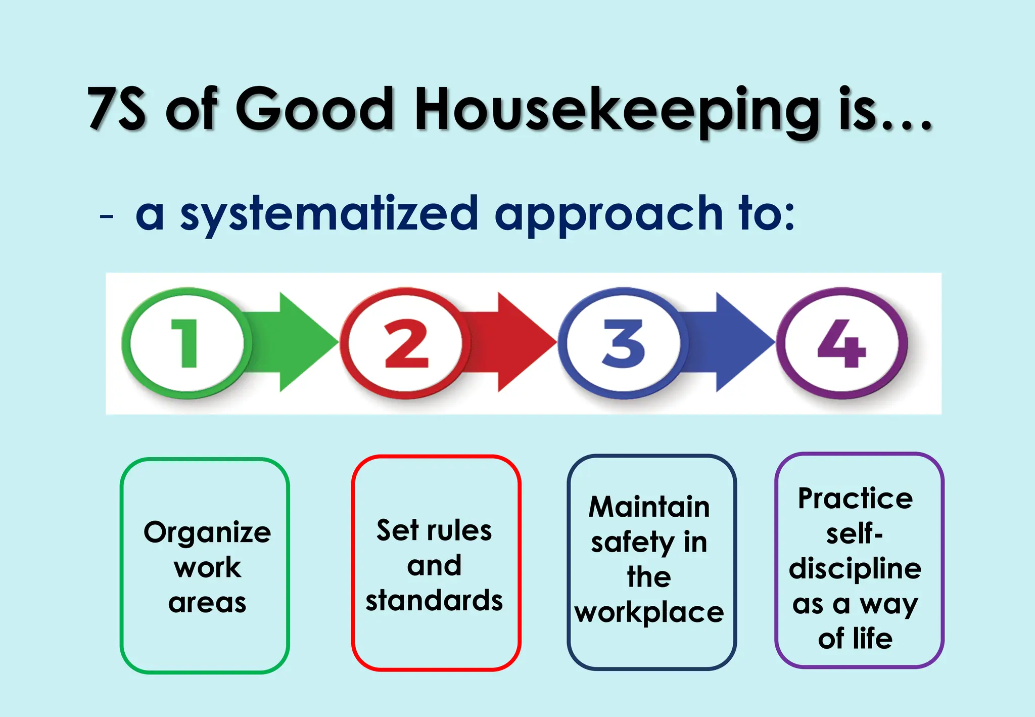 DOLE 7s of Good Housekeeping Instructional Material | PDF