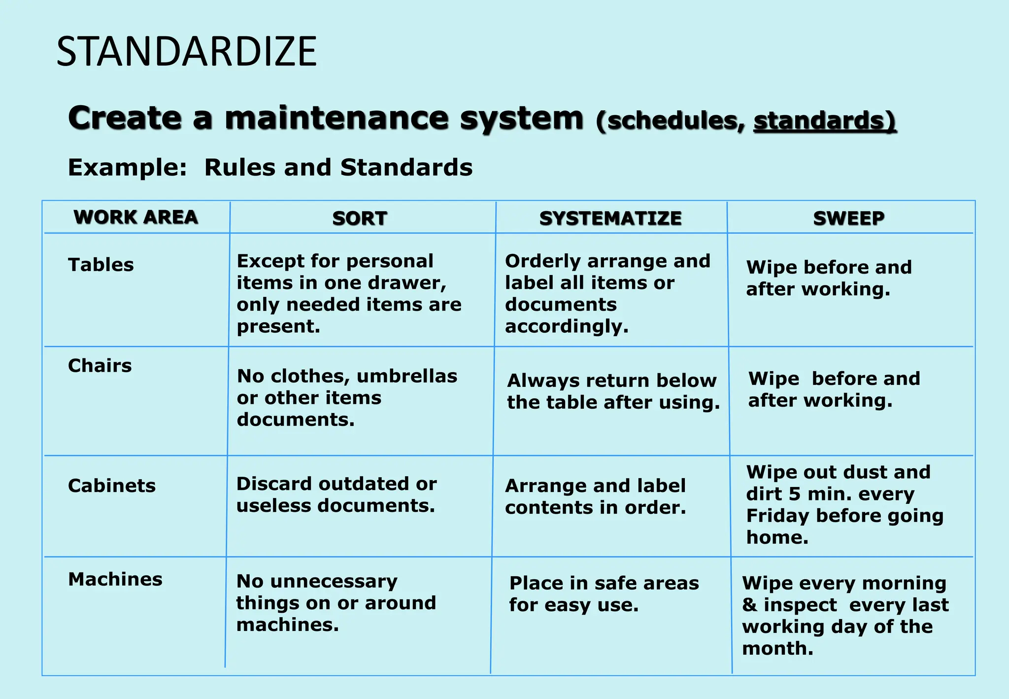 DOLE 7s of Good Housekeeping Instructional Material | PDF