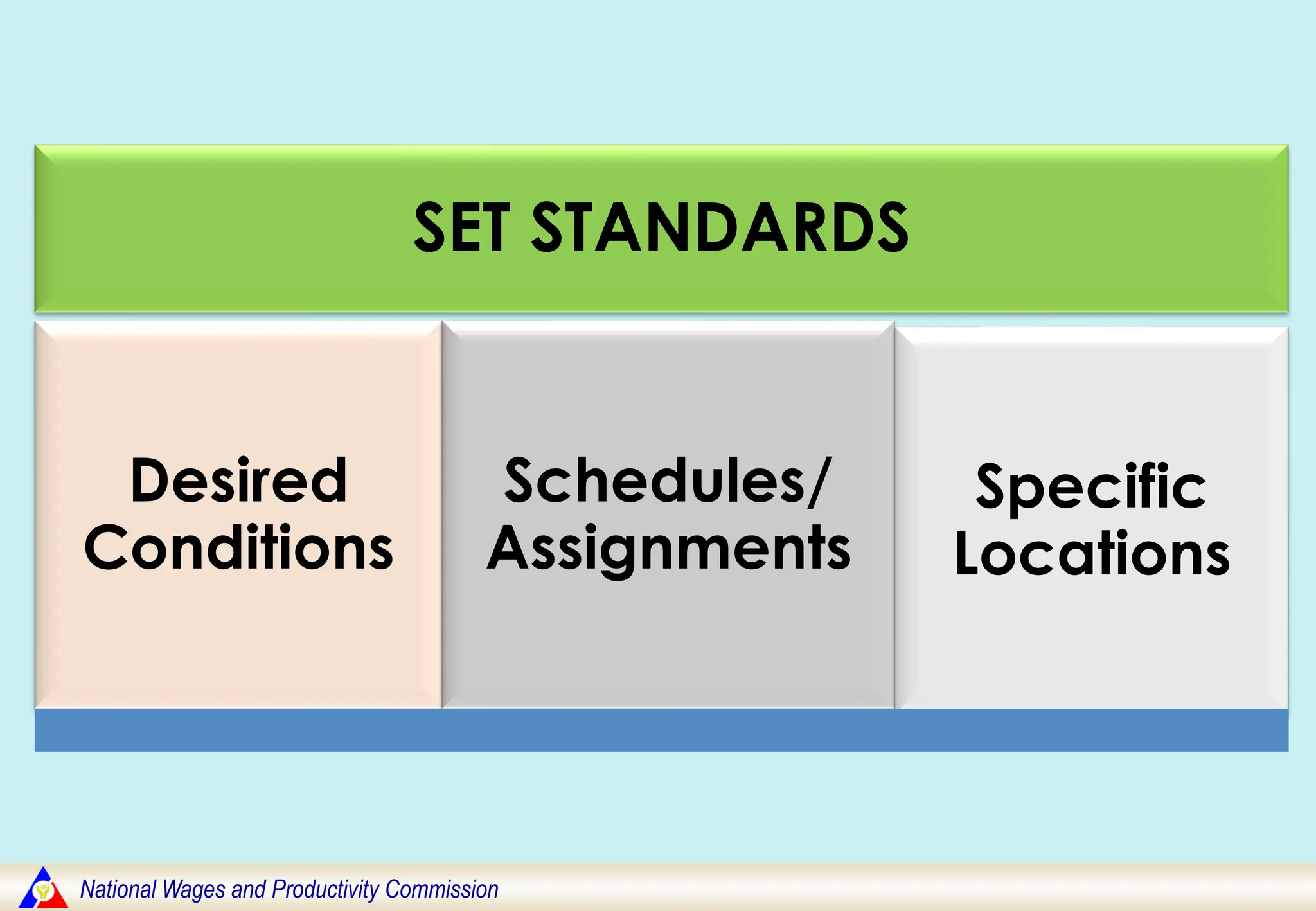 DOLE 7s of Good Housekeeping Instructional Material | PDF