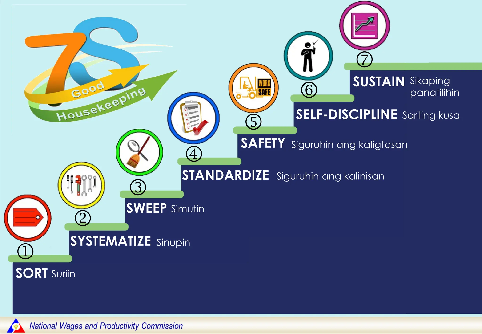 DOLE 7s of Good Housekeeping Instructional Material | PDF