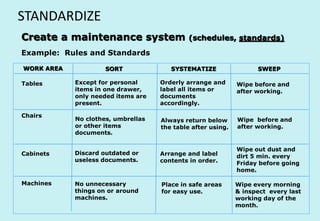 DOLE 7s of Good Housekeeping Instructional Material | PDF
