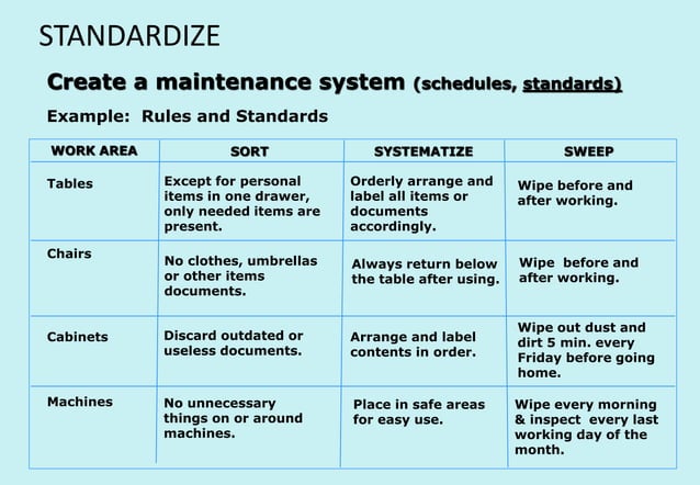 DOLE 7s of Good Housekeeping Instructional Material | PDF