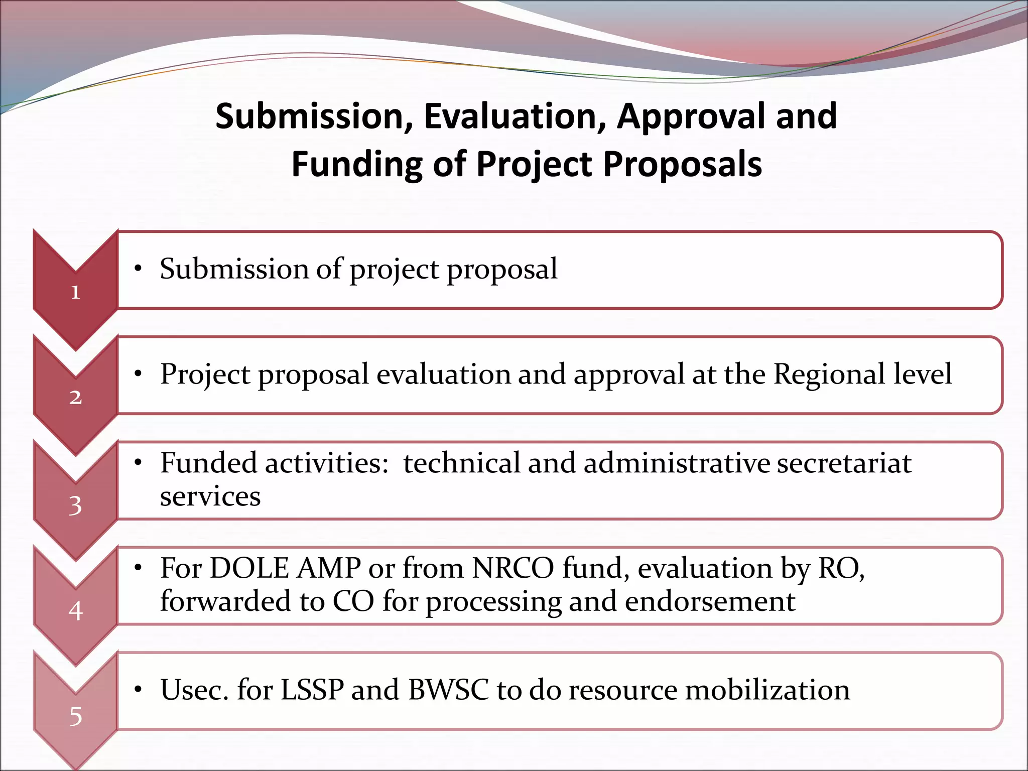 DOLE Integrated Livelihood Program | PPT