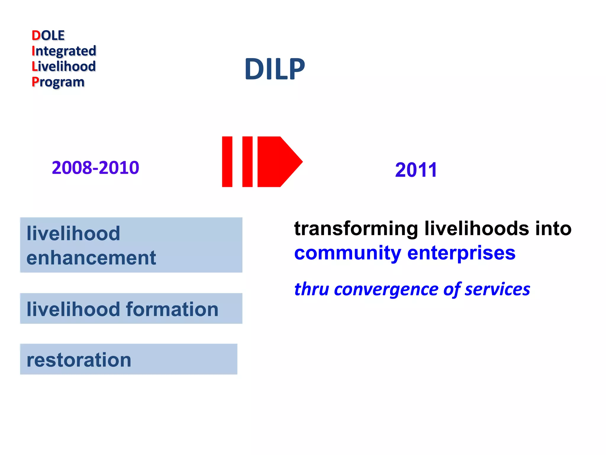 DOLE Integrated Livelihood Program | PPT