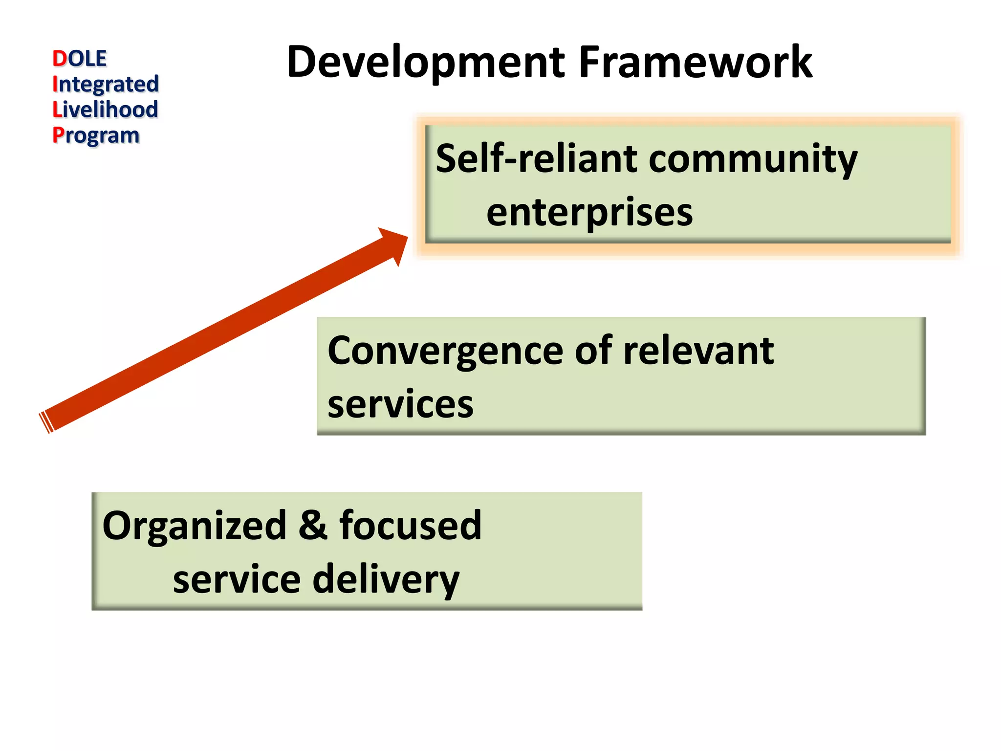 DOLE Integrated Livelihood Program | PPT