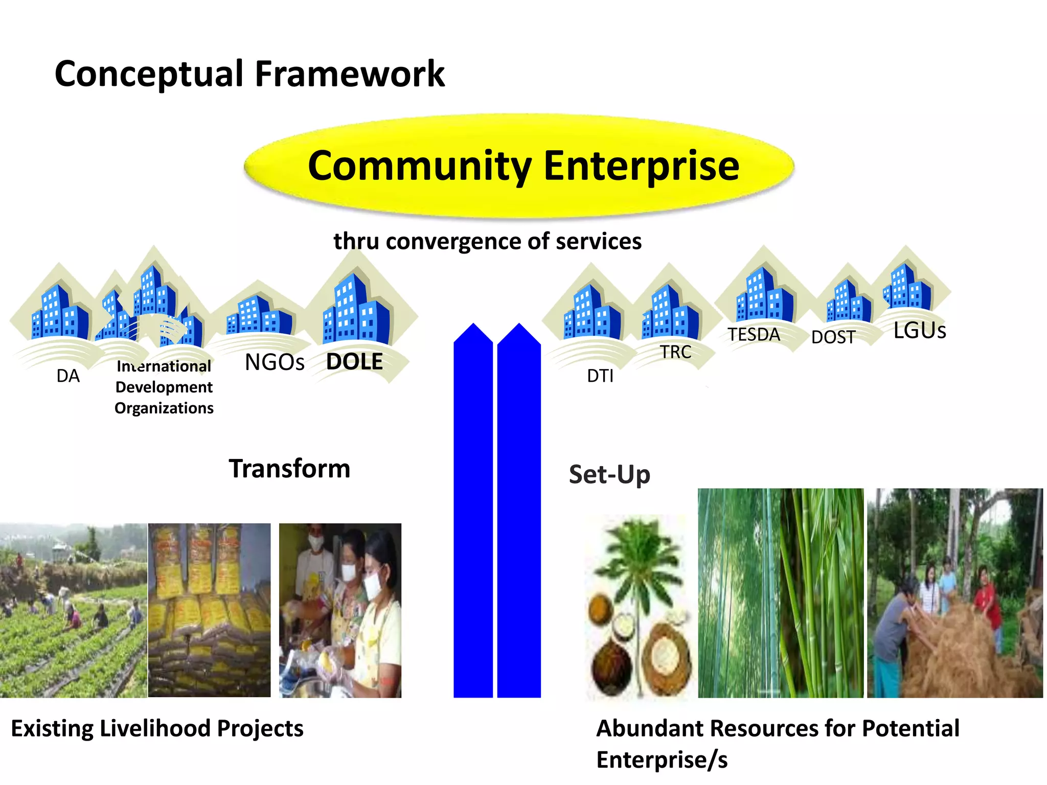 DOLE Integrated Livelihood Program | PPT