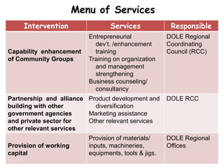 DOLE Integrated Livelihood Program | PPT
