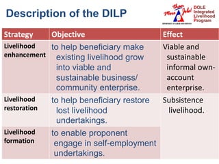 DOLE Integrated Livelihood Program | PPT