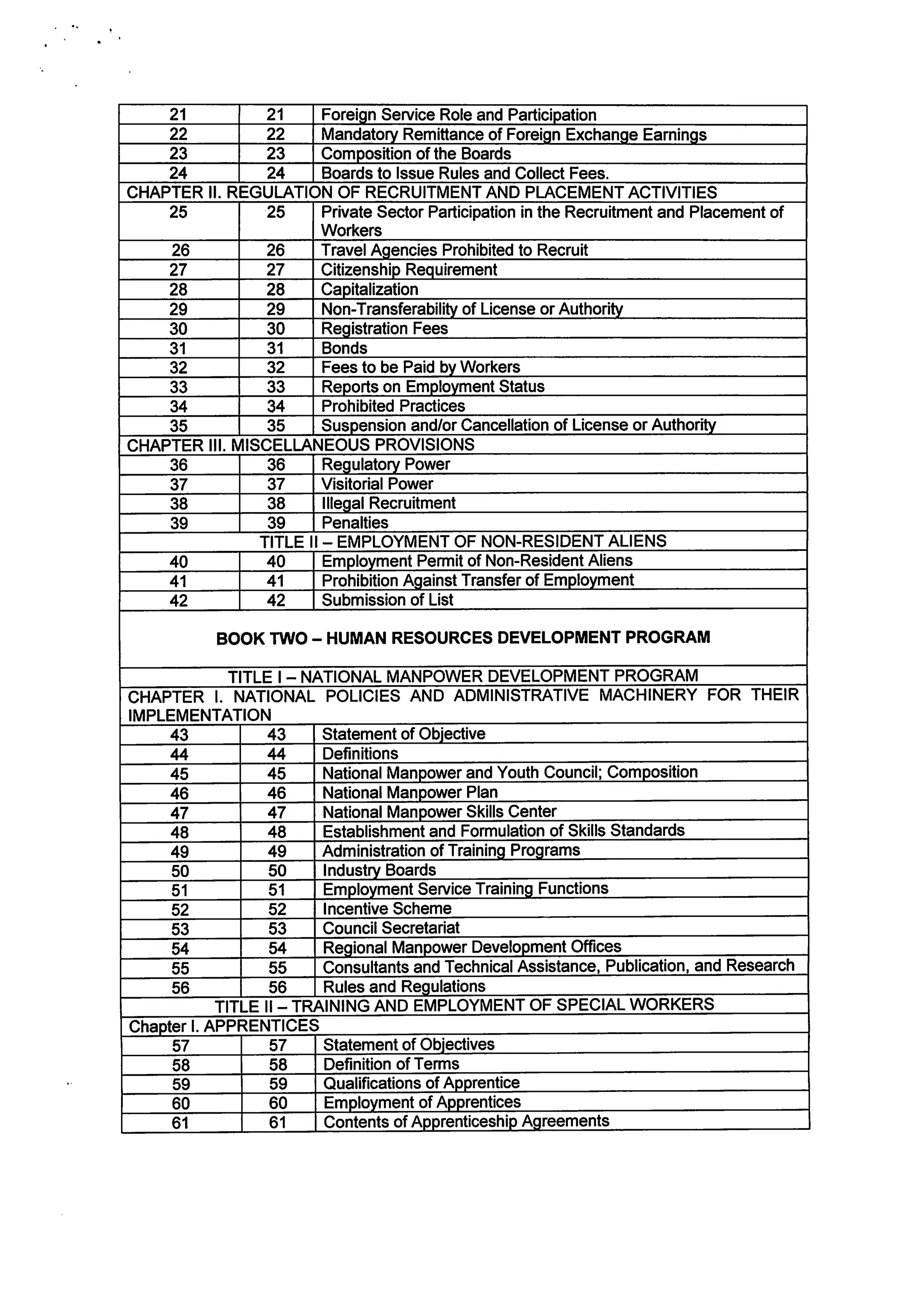 DOLE Department Advisory No. 1, series 2015 (Labor Code of the ...