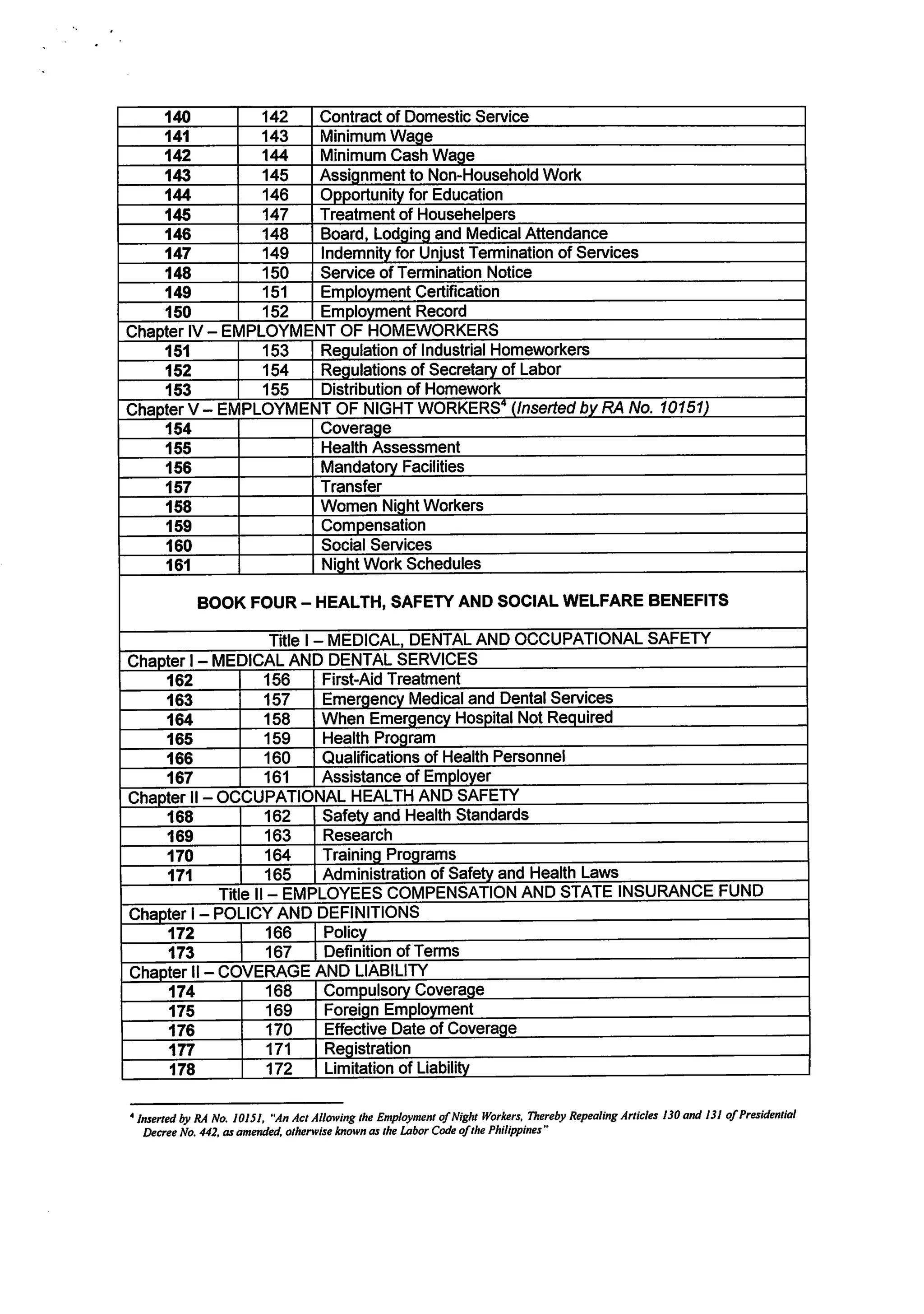DOLE Department Advisory No. 1, series 2015 (Labor Code of the ...