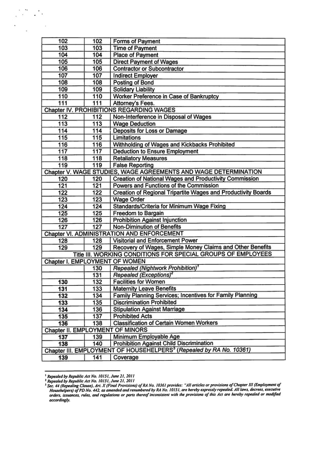 DOLE Department Advisory No. 1, series 2015 (Labor Code of the ...
