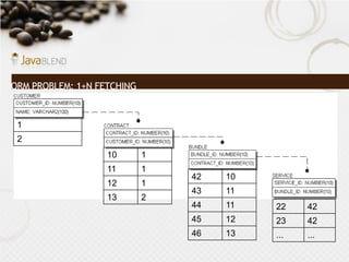 [Dolenc] Hibernate vs. iBatis | PDF
