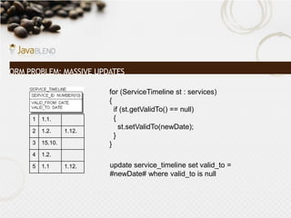 [Dolenc] Hibernate vs. iBatis | PDF