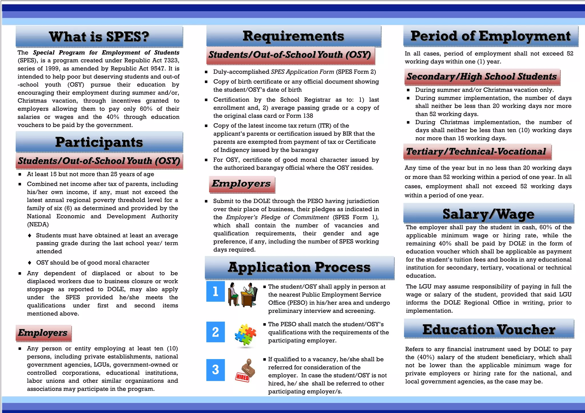 Special Program for Employment of Students (SPES) | PDF