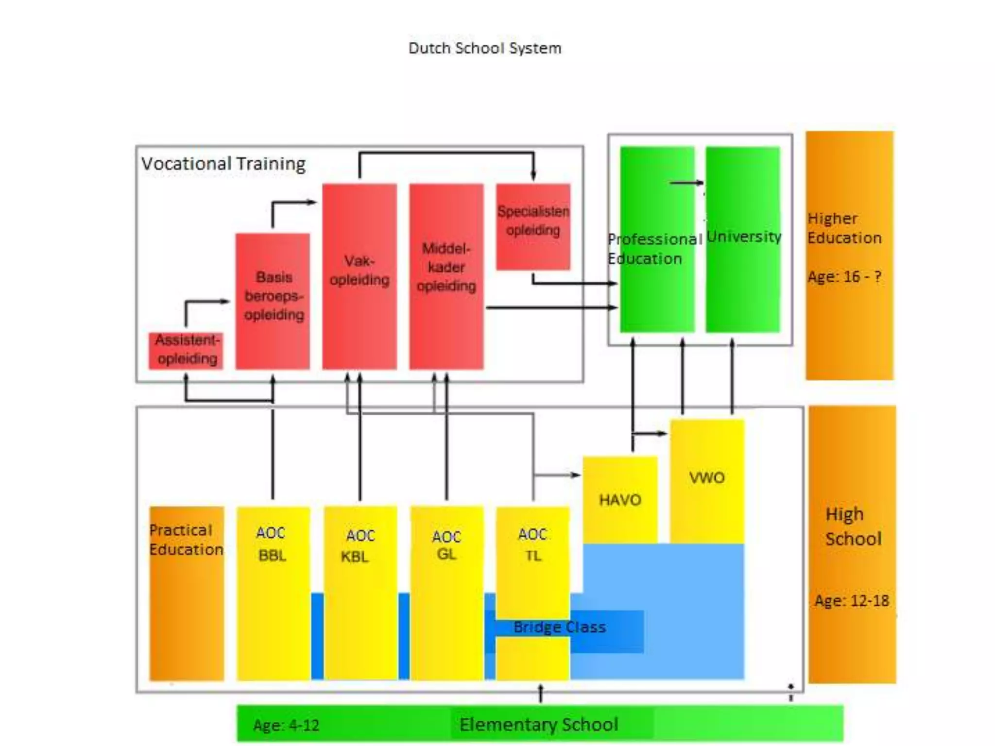 Dolf presentatie school systeem | PPTX