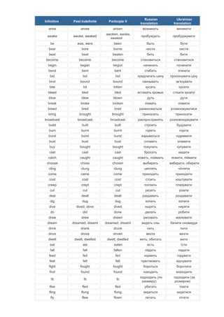 Irregular verbs | DOC