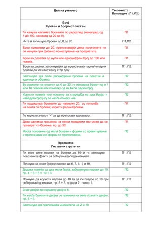 Dolgorocno i srednorocno planiranje matematika za prvo odd (2) | PDF