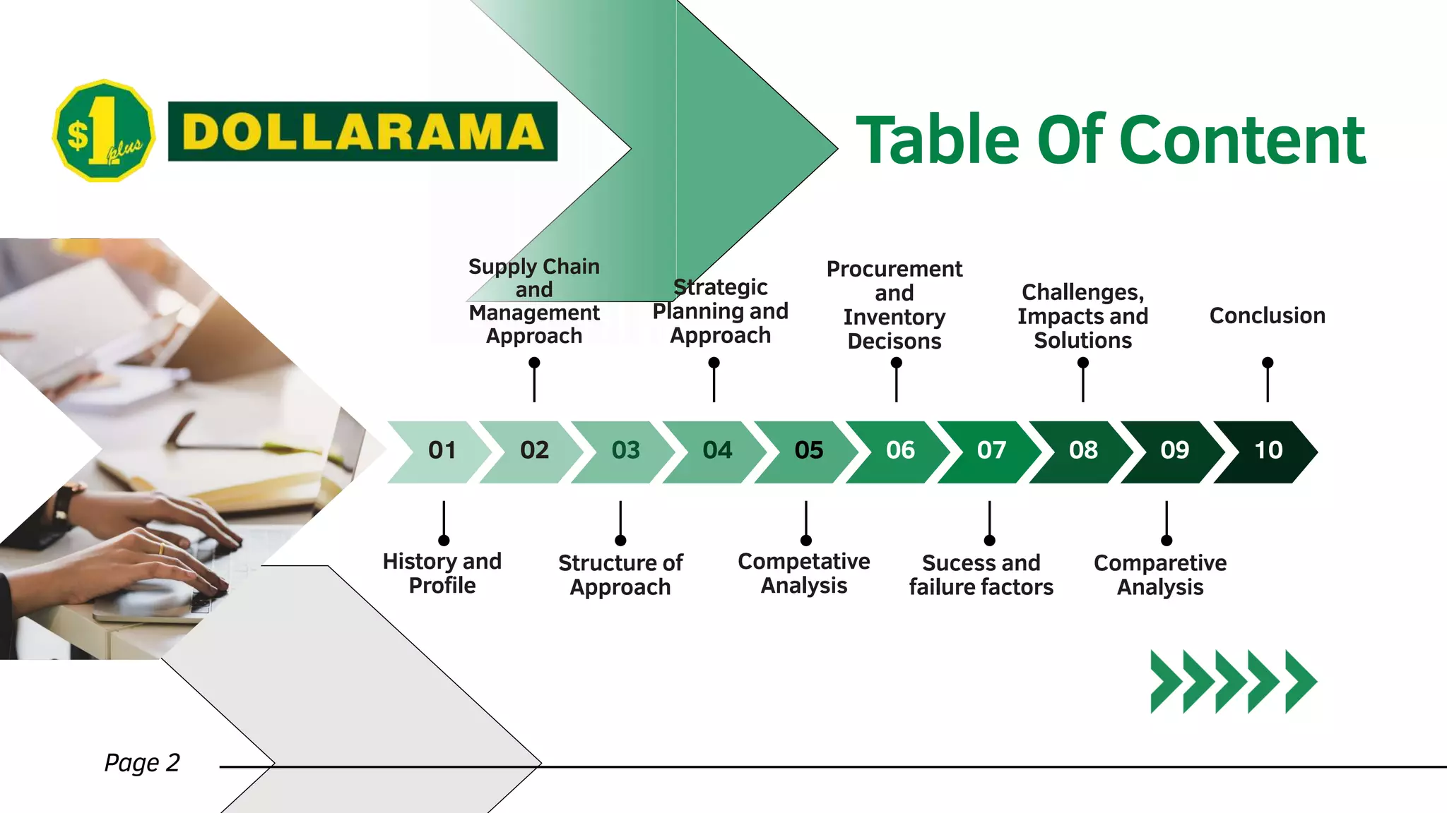 Dollarama's (1).pptx