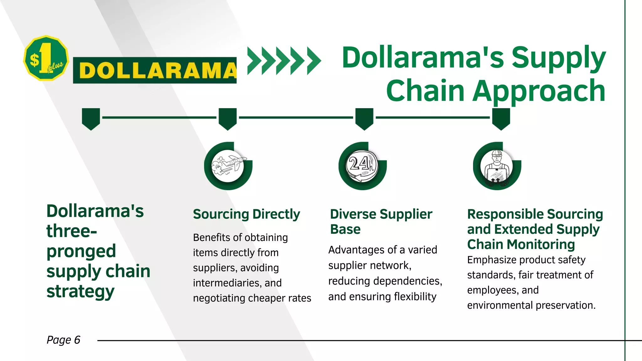 Dollarama's (1).pptx