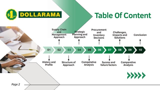 Dollarama's (1).pptx | Logistics | Business