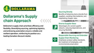 Dollarama's (1).pptx