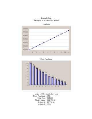 Dollar cost averaging richard cayne meyer international ltd | PDF