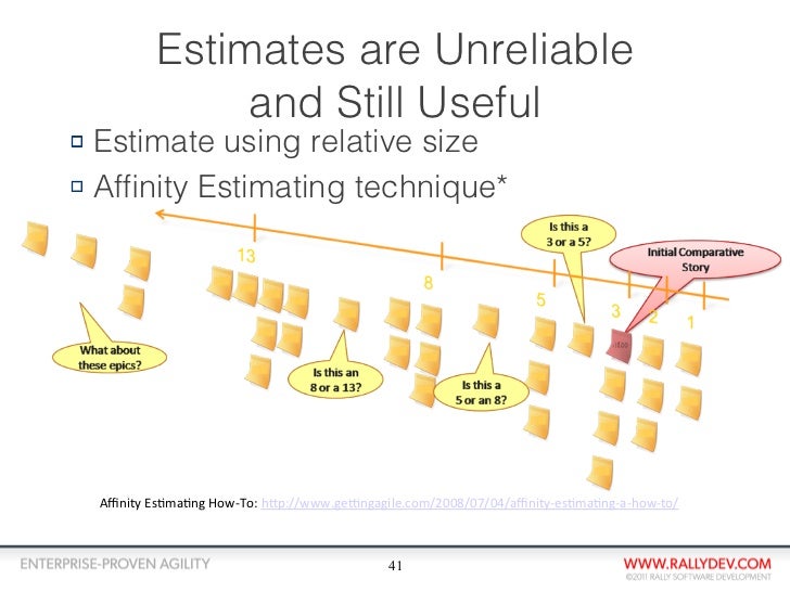 Estimates are Unreliable and Still