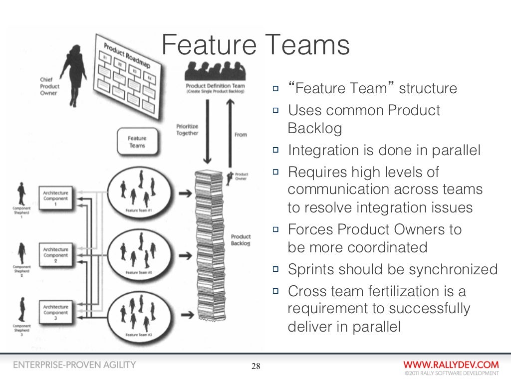 Feature Teams " “Feature