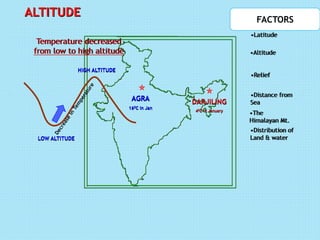 presentation on Earth and indian climate | PPTX