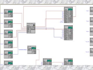 Dolmen DDC Program | PPT