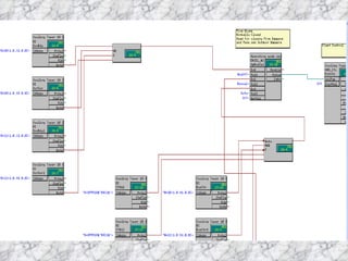 Dolmen DDC Program | PPT