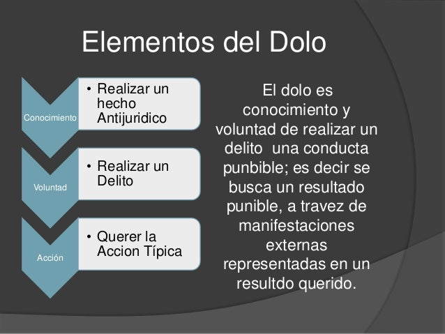 Qu Es El Dolo Eventual Diferencia Con La Culpa