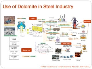 Dolomite Market Aanlysis In Eastern India | PDF