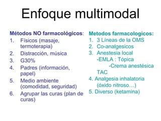 Dolor | PDF