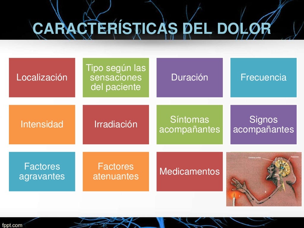Semiologia del Dolor