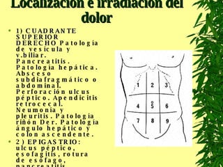 Dolor Abdominal | PPT