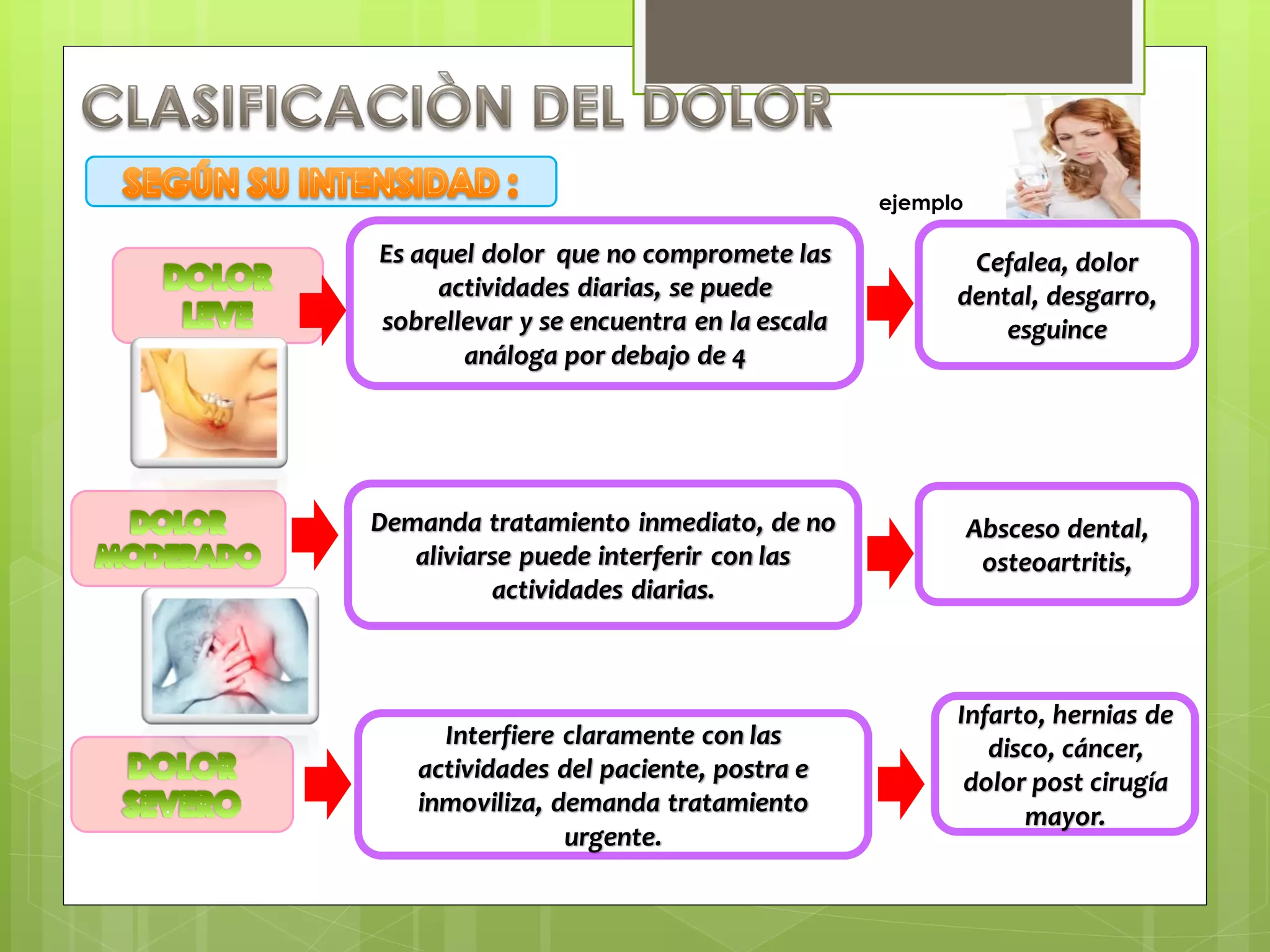 Dolor buco-maxilofacial-Grupo Nº01 | PDF