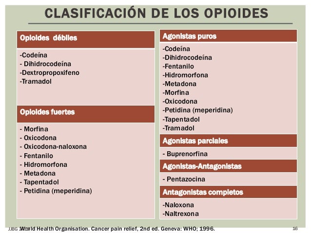 Opioides Ejemplos