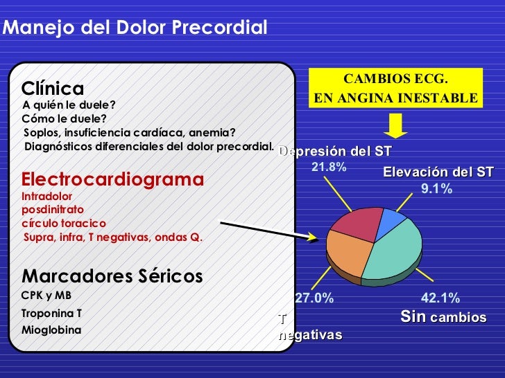 Manejo del Paciente con Dolor Precordial