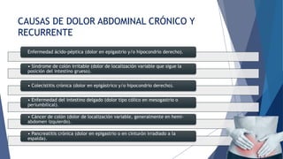 Dolor abdomen abdomen-pelvico | PPTX