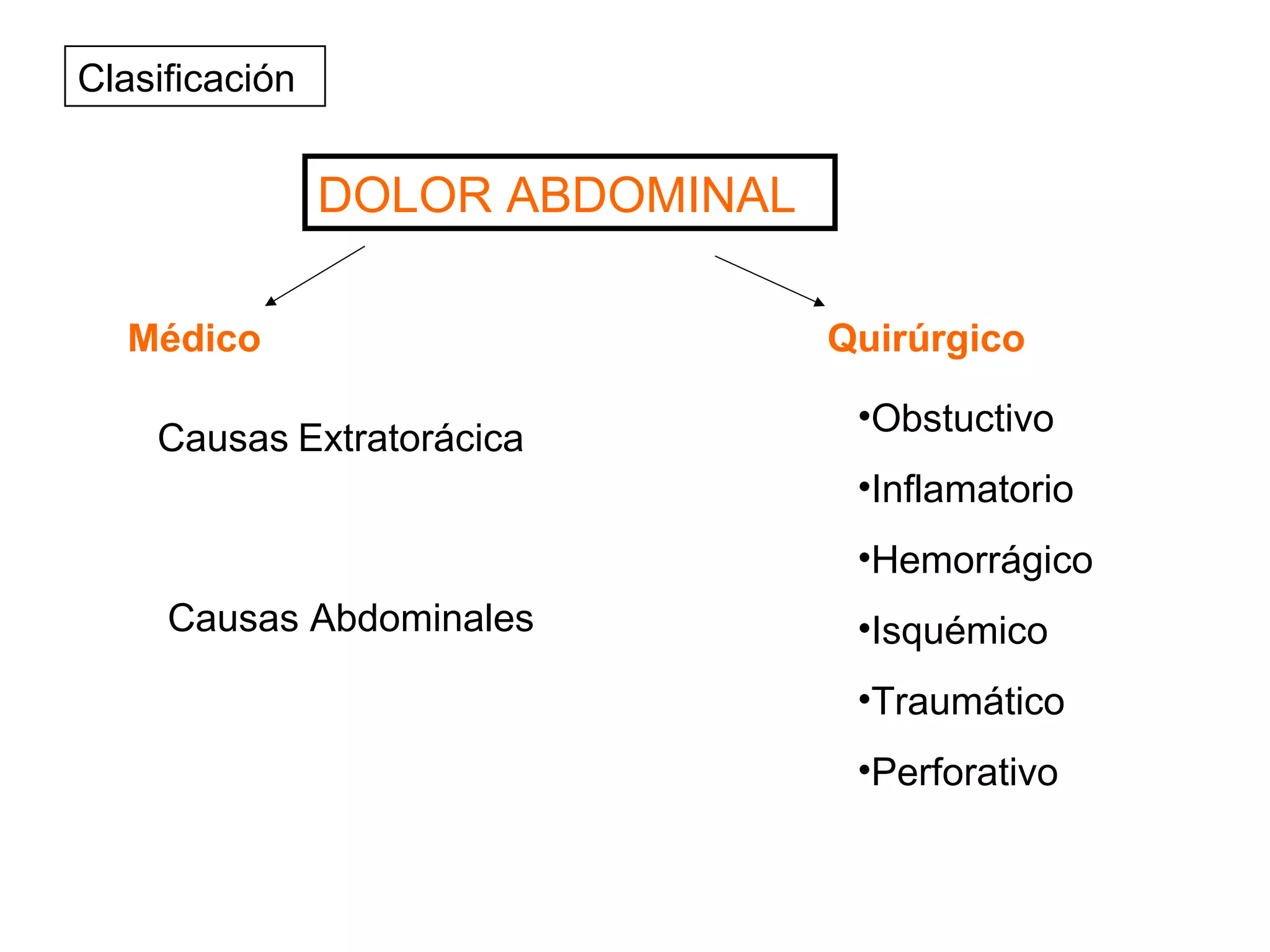 Dolor abdominal 2017 interna II | PPT