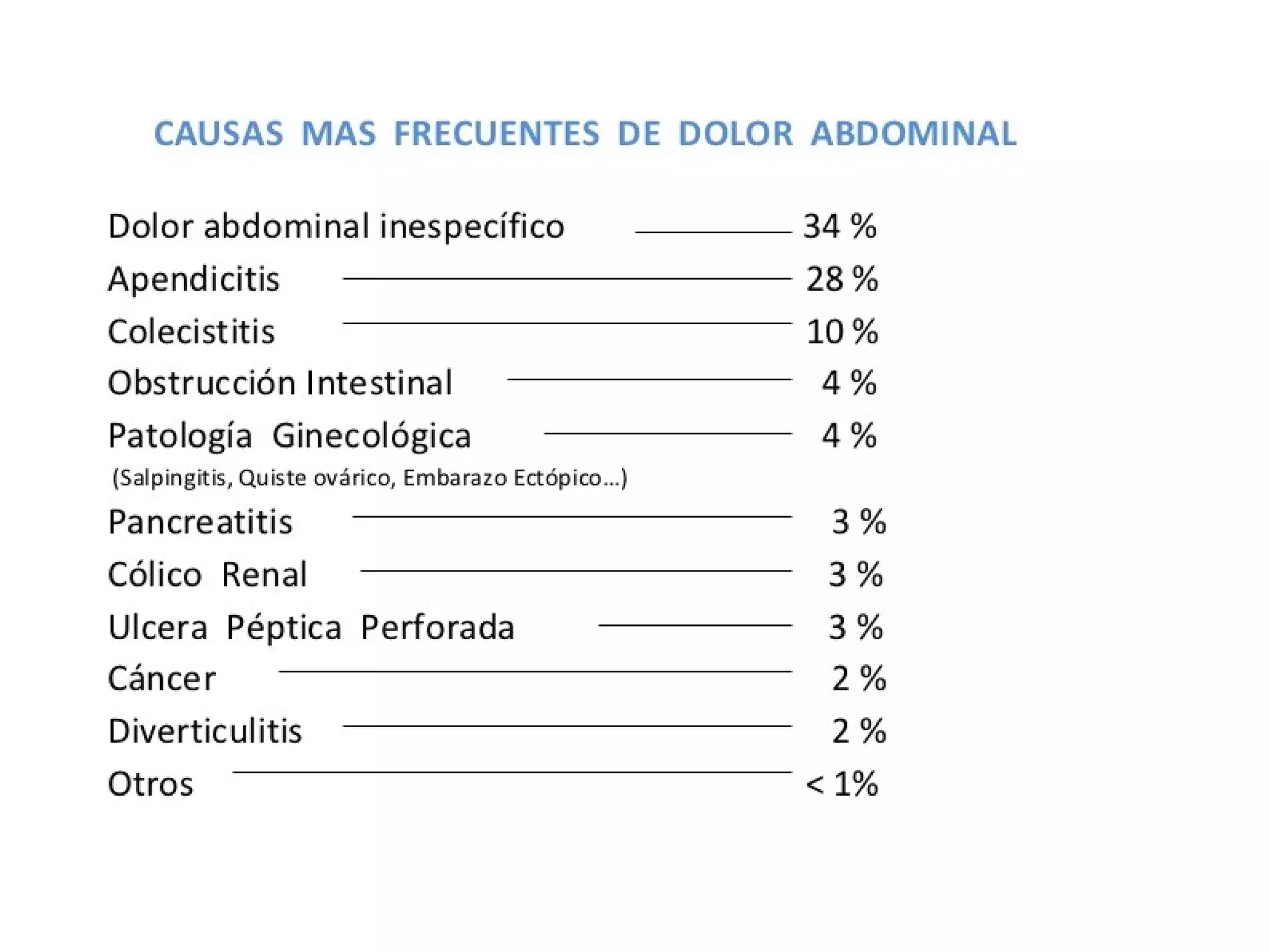 Dolor abdominal 2017 interna II | PPT