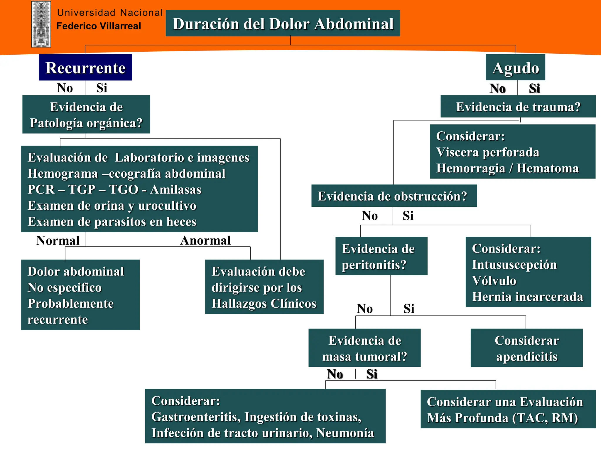 Dolor Abdominal en pacientes pediatricos | PPTX