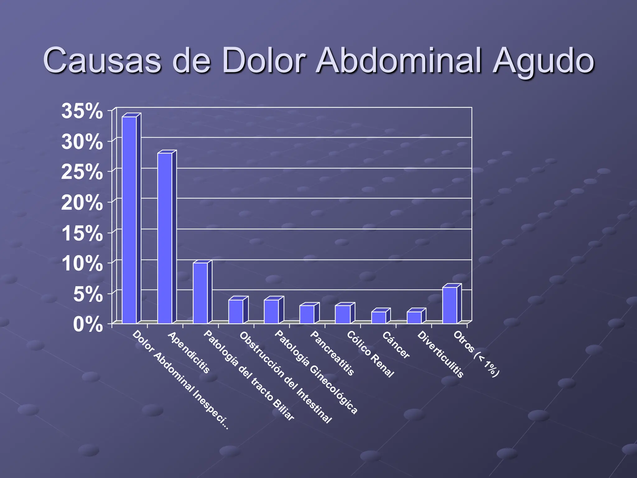 dolor abdominal en urgencias dr Aristides | PPT