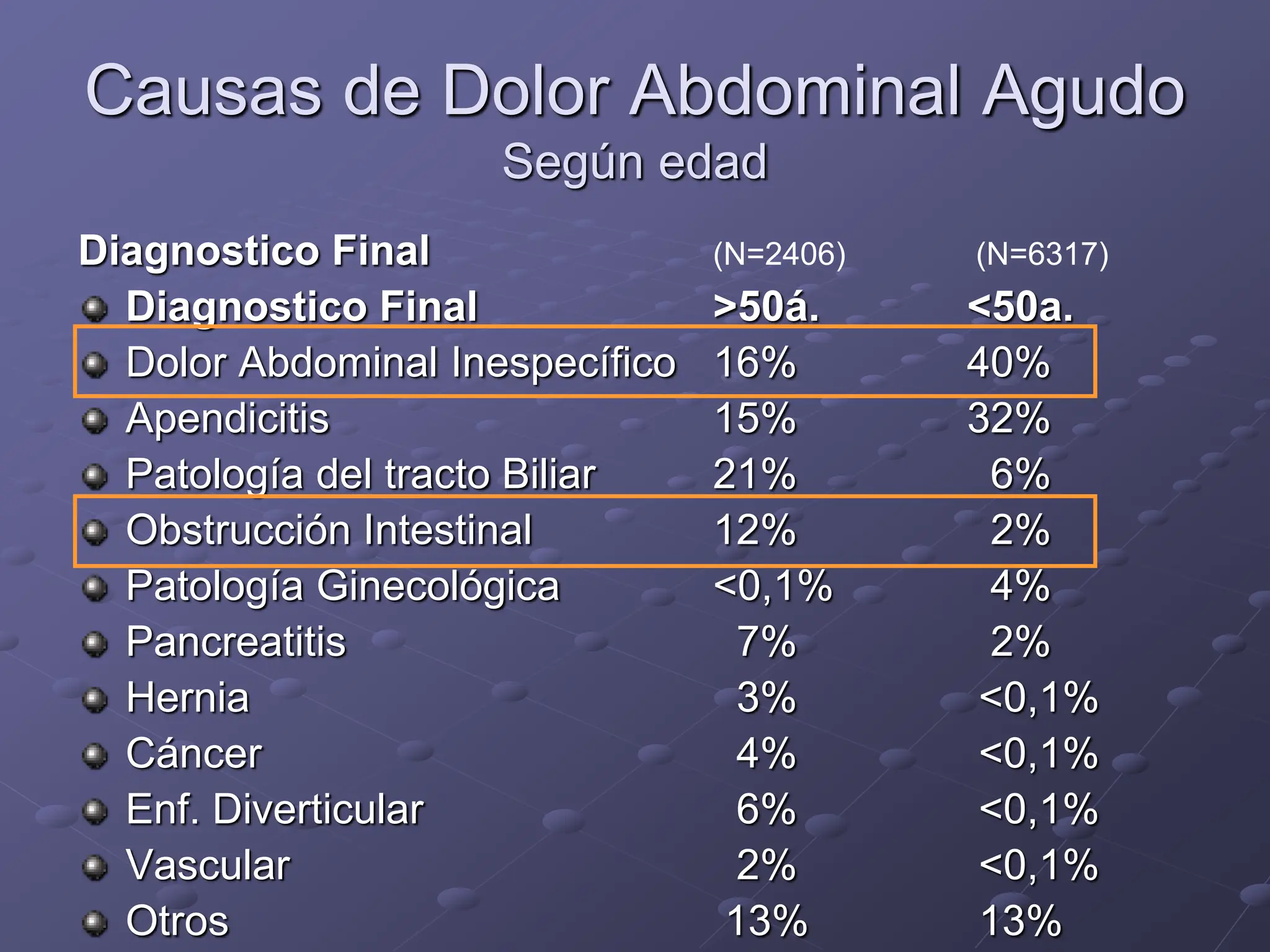 dolor abdominal en urgencias dr Aristides | PPT